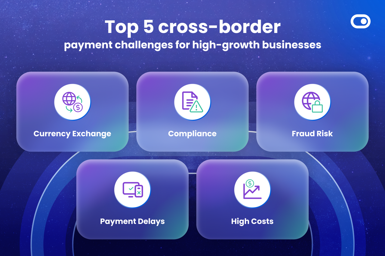 Top 5 cross-border payment challenges for businesses - Zota